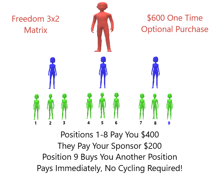 PIP Feeder : Cycle Your Way To Freedom.