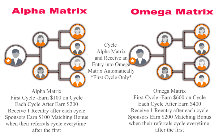 PIP Feeder : Cycle Your Way To Freedom.